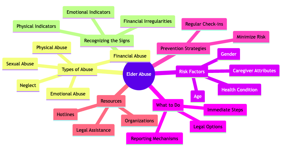 Elder Abuse: How to Identify the Signs and What to Do - Montana Elder Law