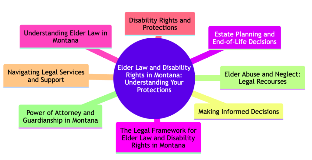 Elder Law and Disability Rights in Montana: Understanding Your ...