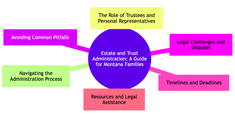 Montana Estate and Trust Administration: A Guide for Families - Montana ...