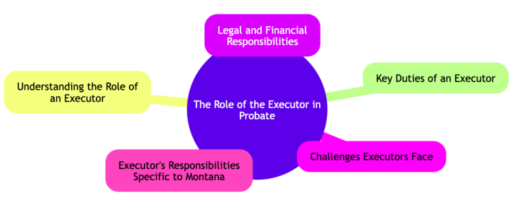 The Role of the Executors in Probate