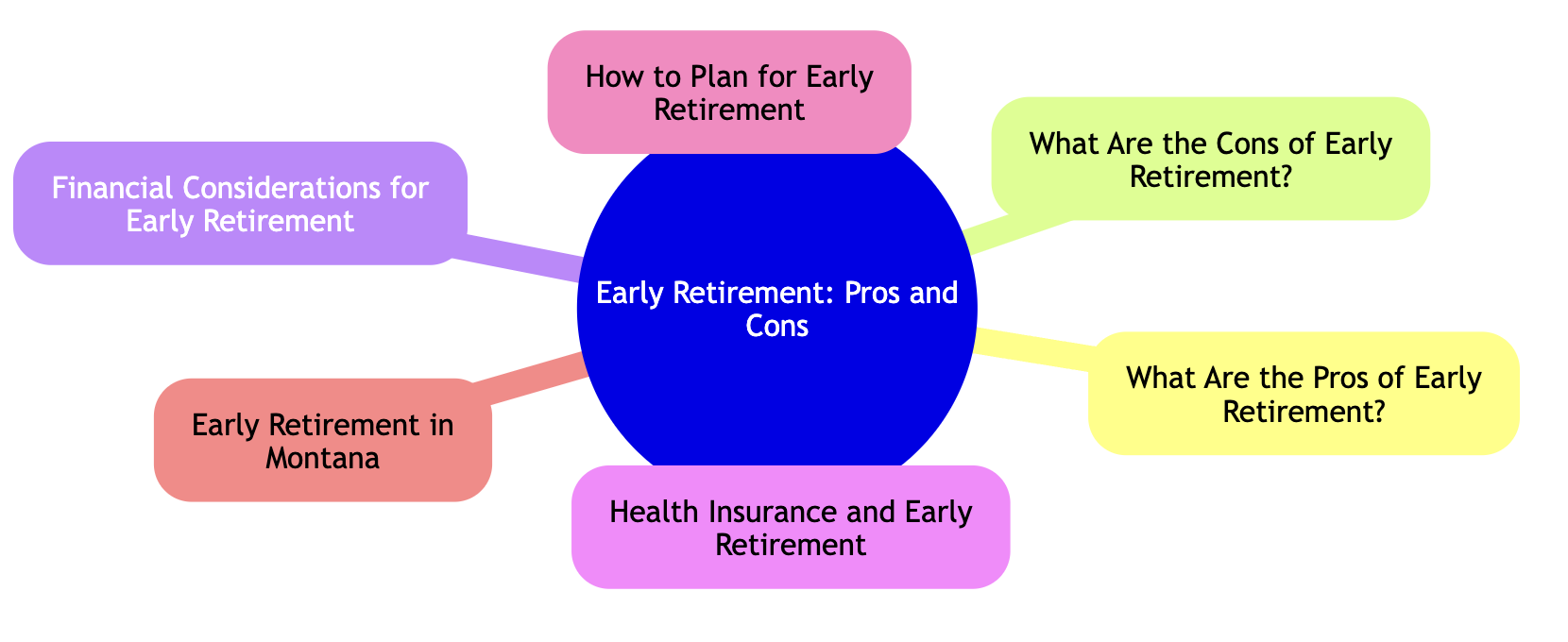 Early Retirement: Pros and Cons - Montana Elder Law