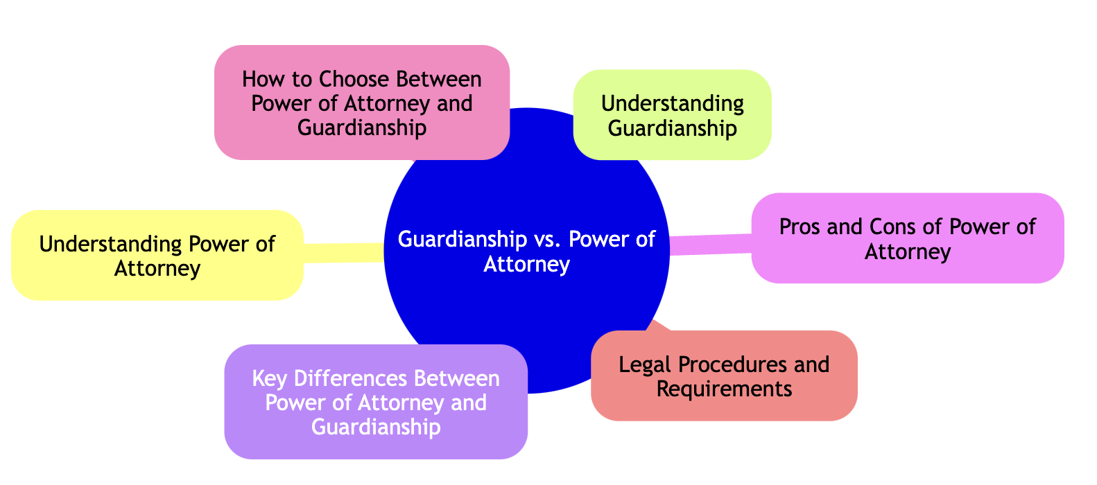 Guardianship vs. Power of Attorney - Montana Elder Law, Inc.