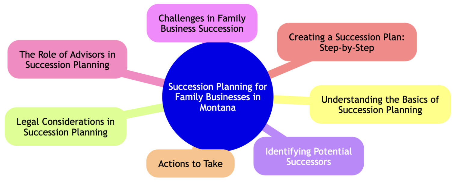 Family Business Succession Planning | Montana Elder Law