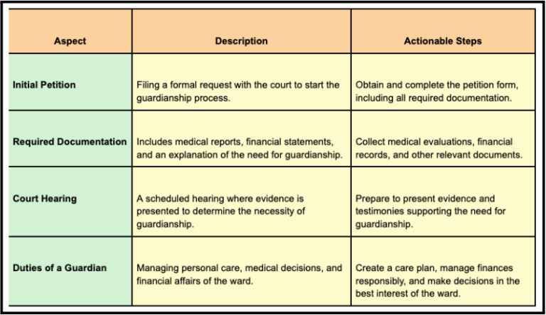 How Does an Elderly Person Become a Ward of the State - Montana Elder ...